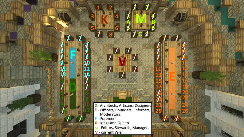 What's new | Minecraft Middle Earth