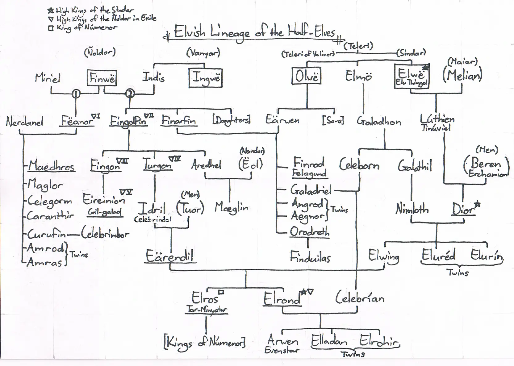 My hand drawn genealogies of the Lords of Elves and Men in the First ...